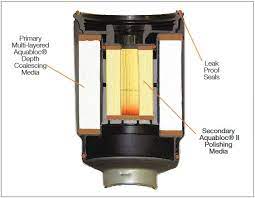 Diesel Fuel Filter RACOR PFF50216, for All 6.6l GMC Duramax 2001-2016 ...